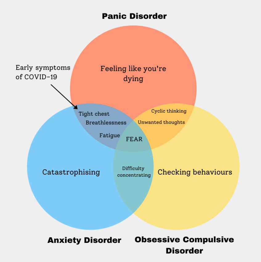 the-intersectionality-of-mental-health | Ushashi Basu